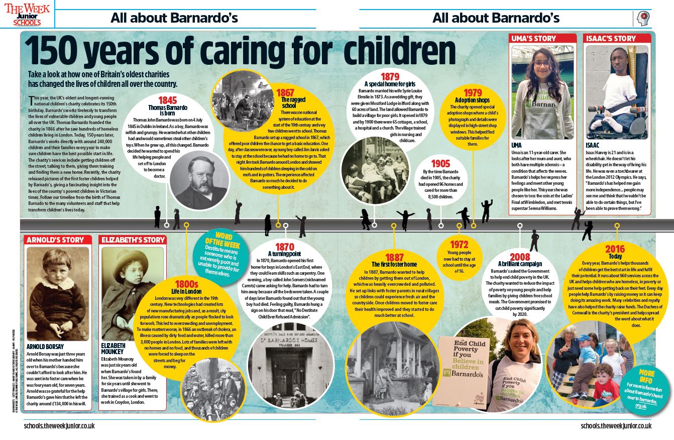 Barnardo's | The Week Junior Schools