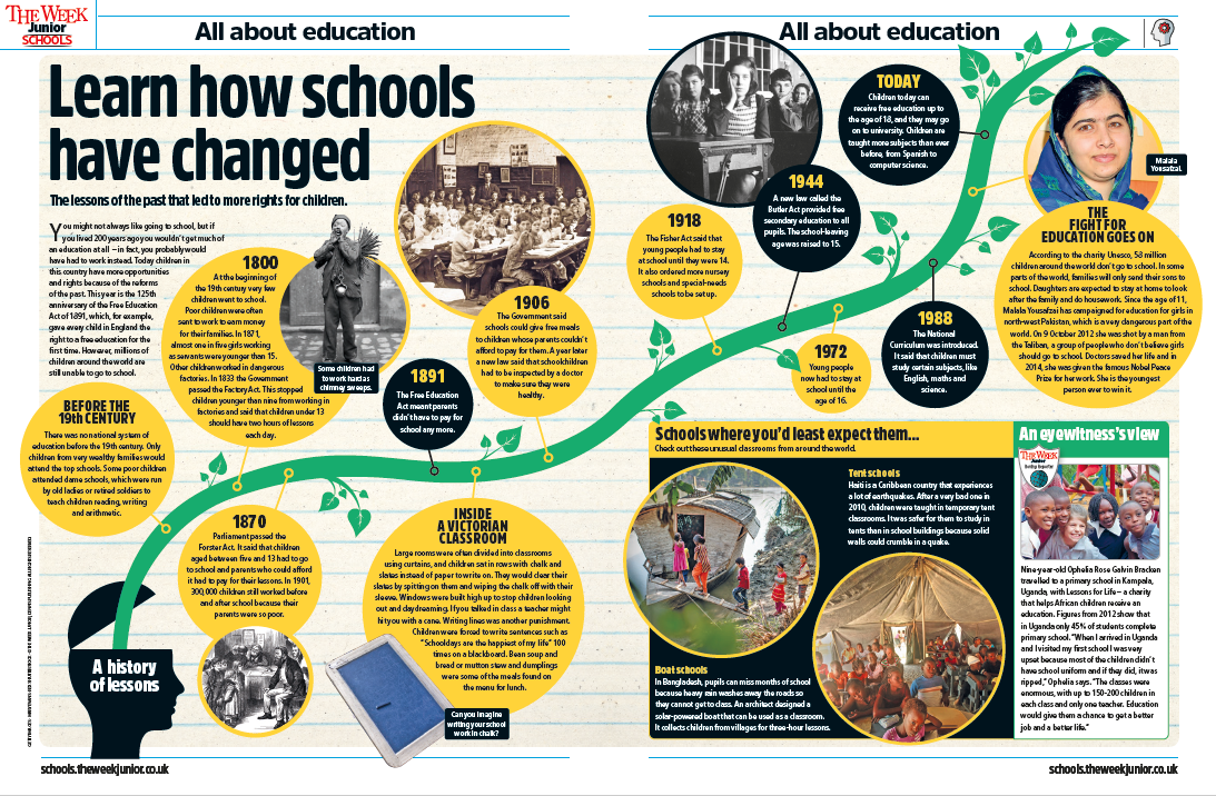Education | The Week Junior Schools