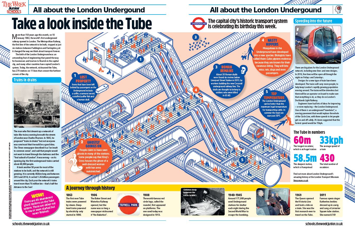 London Underground | The Week Junior Schools