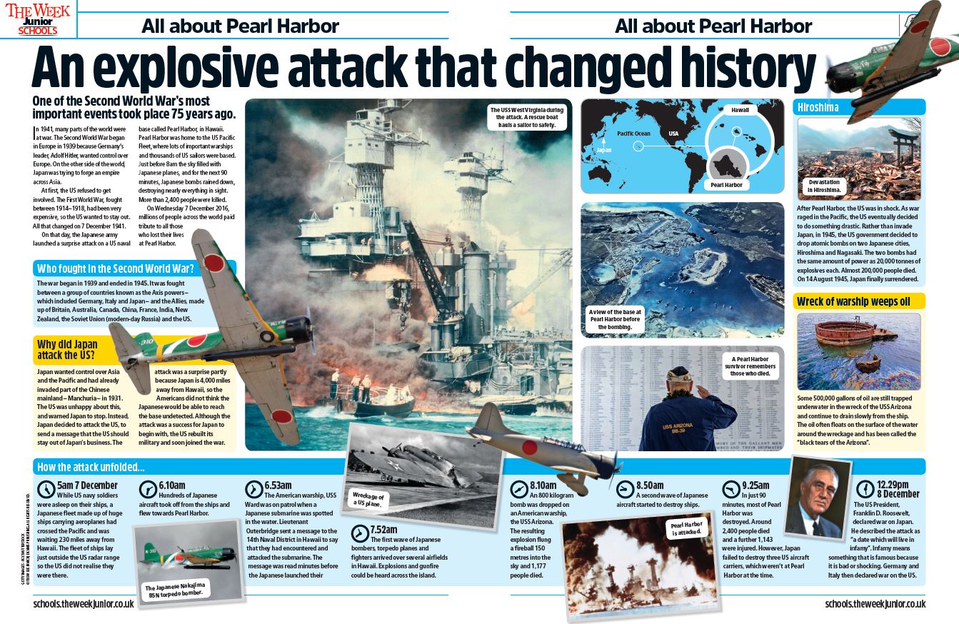Pearl Harbor | The Week Junior Schools