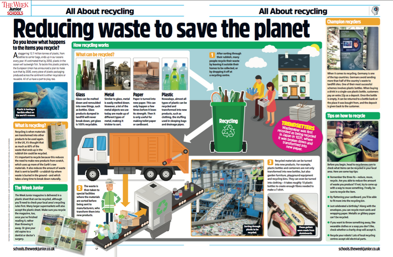 Recycling | The Week Junior Schools