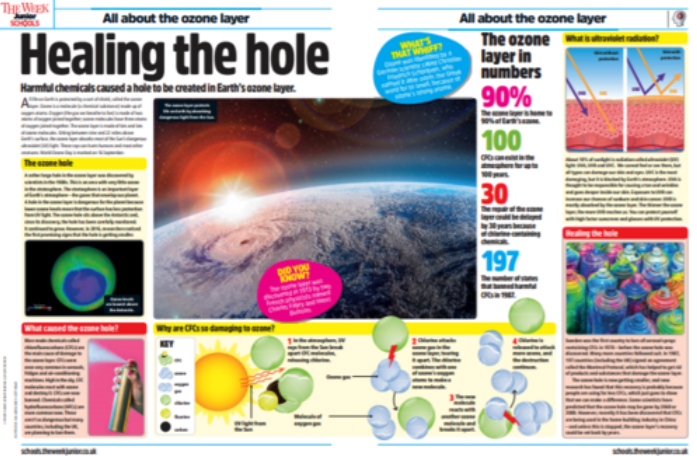 All about the Ozone Layer