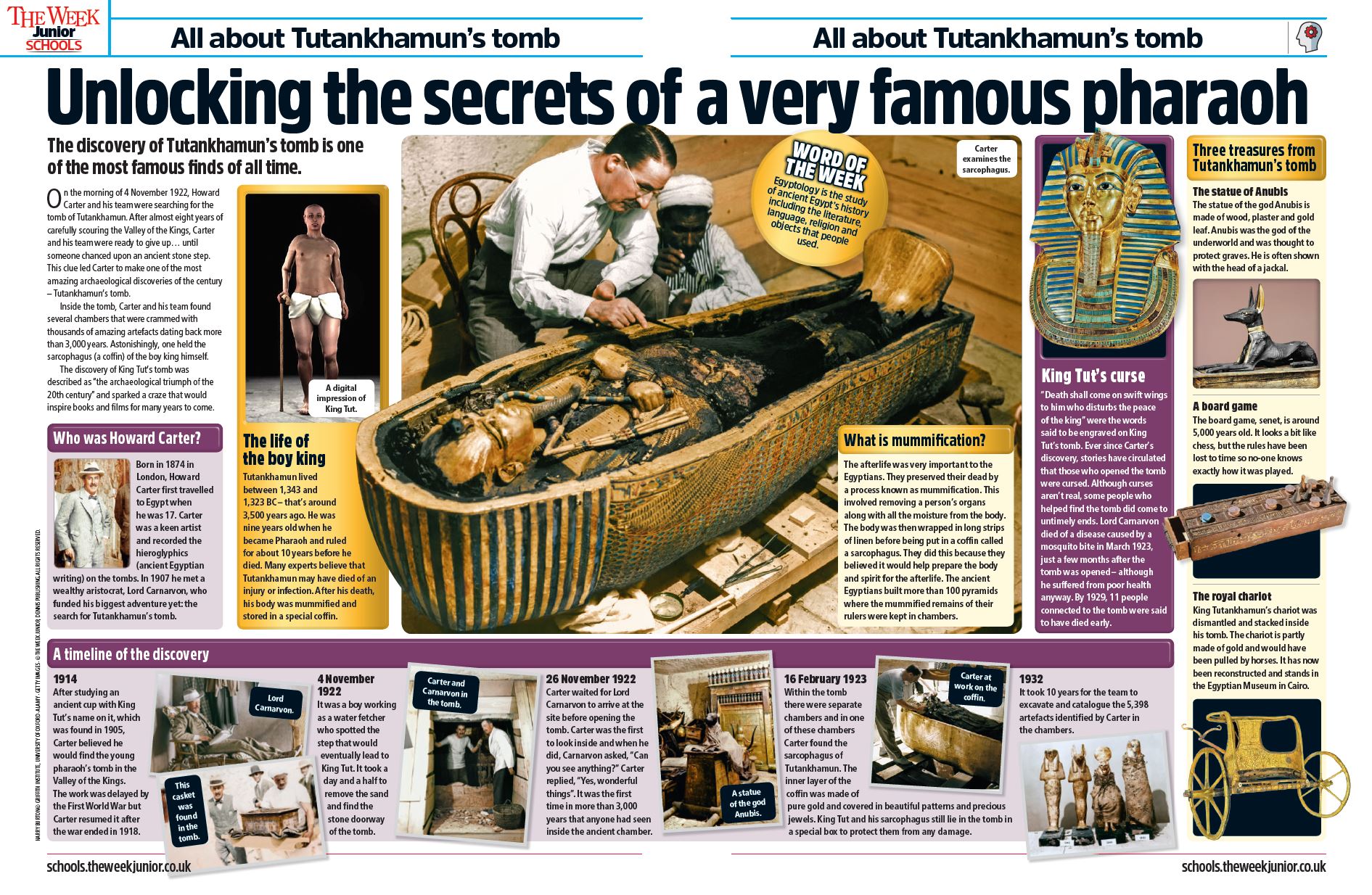 Tutankhamun's tomb | The Week Junior Schools