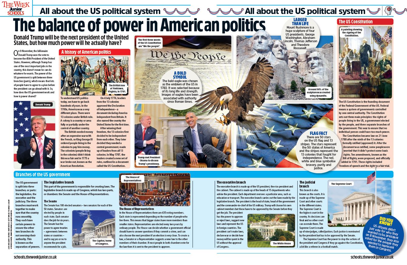 US political system| The Week Junior Schools